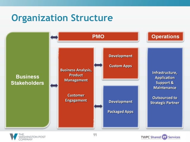 Commoditizing IT: Enterprise Technology as a Service (Yuvi Kochar) | PPTX