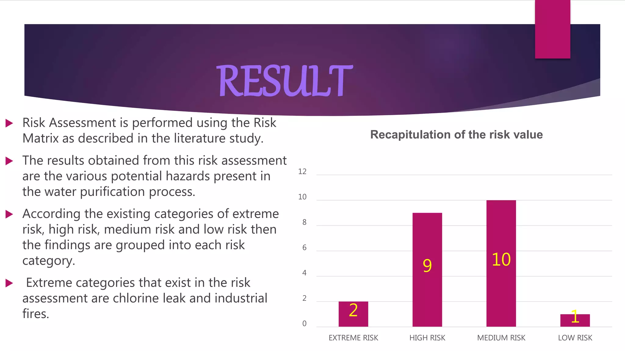 Hazard identification and risk assessment(HIRA) &Safe Work method ...