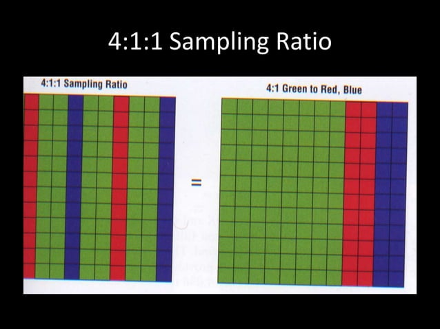 Yuv Y Cb Cr And Subsampling Ppt