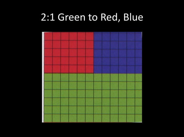 YUV, Y CB CR and Subsampling | PPTX | Cameras and Camcorders | Consumer ...