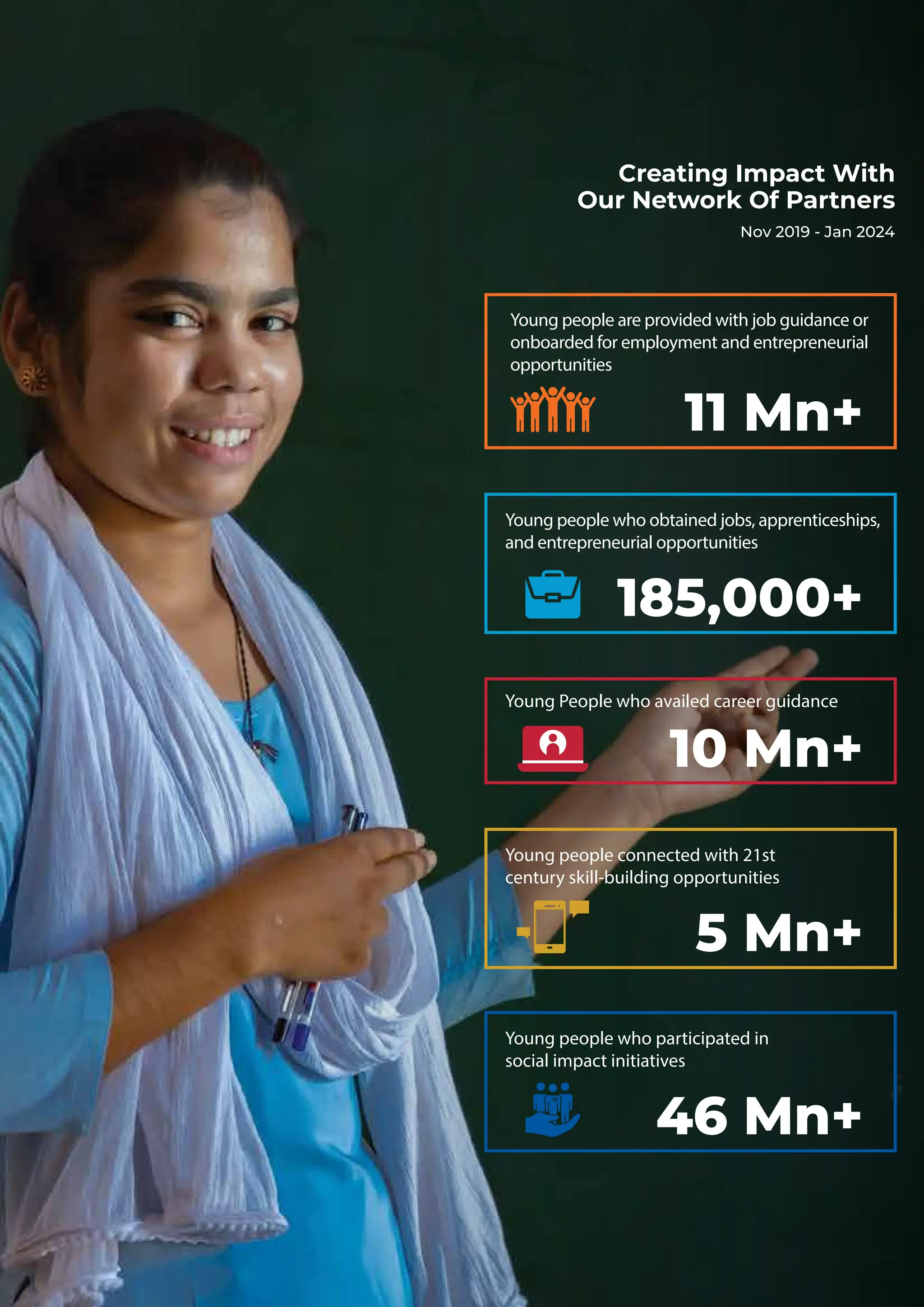 YuWaah at UNICEF Brochure: Empowering youth | PDF