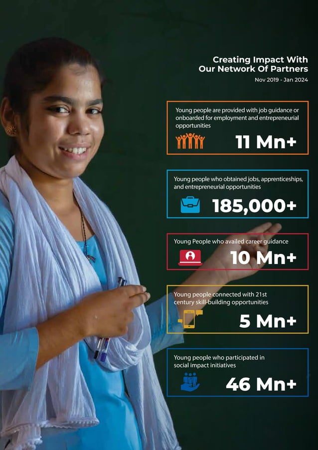 YuWaah at UNICEF Brochure: Empowering youth | PDF | Career Planning ...