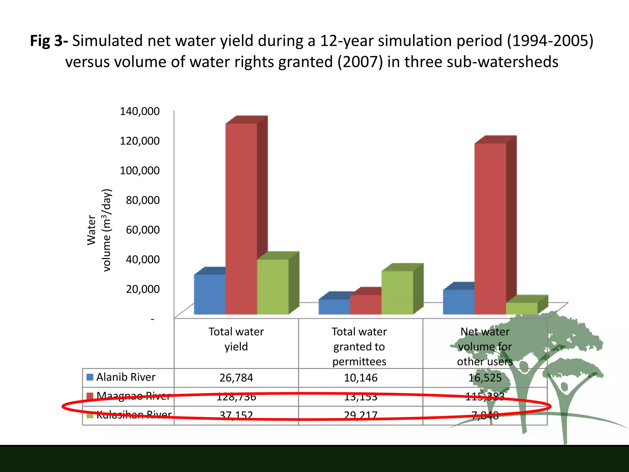 Conflict, Cooperation & Collective Action: land use, water rights and ...