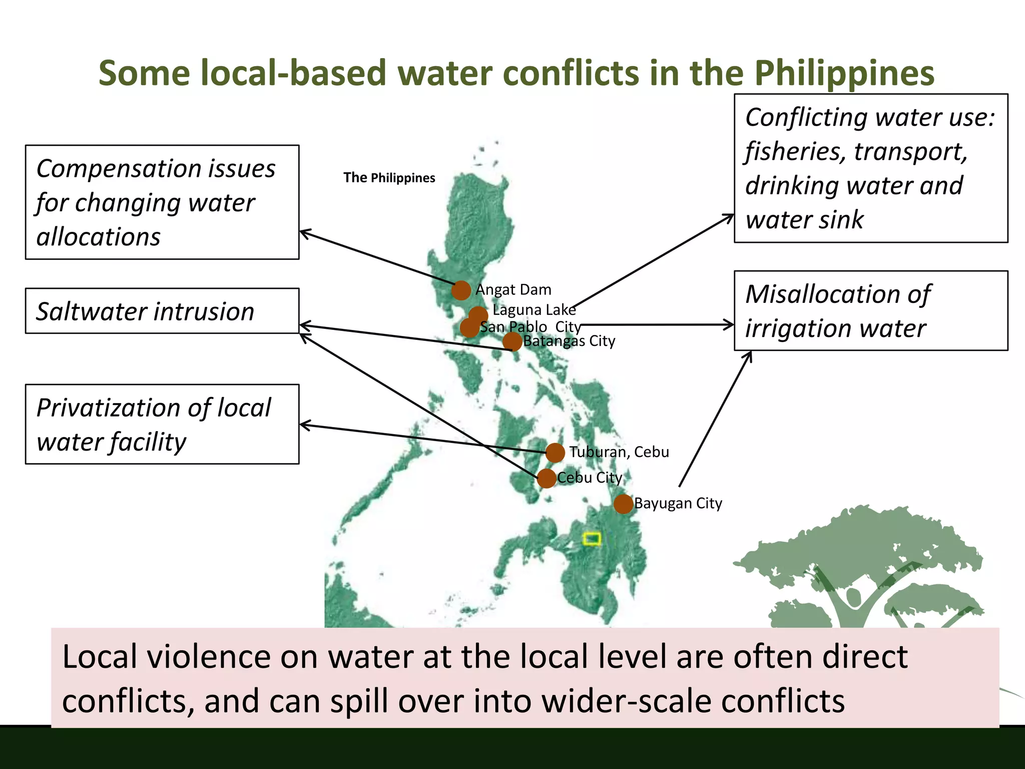 Conflict, Cooperation & Collective Action: land use, water rights and ...