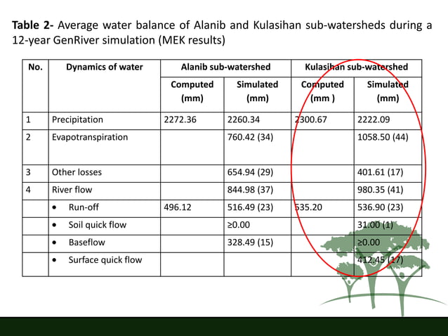 Conflict, Cooperation & Collective Action: land use, water rights and ...