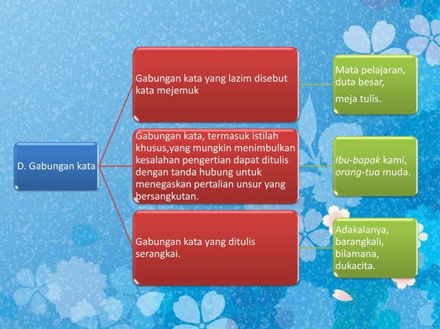 penulisan kata | PPT