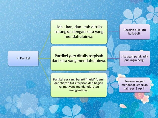 penulisan kata | PPT
