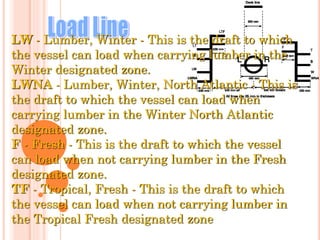 International convention on load lines 1968 group 2 | PPTX