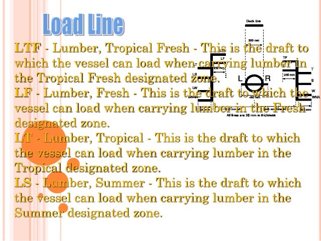 International convention on load lines 1968 group 2