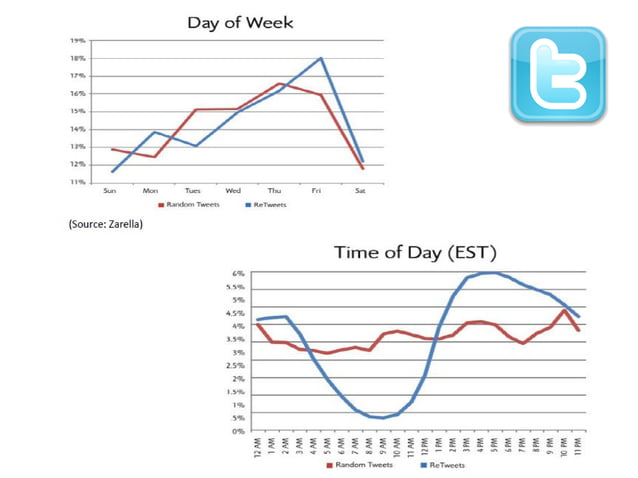 Sydney social media forum - ACON Health | PPT