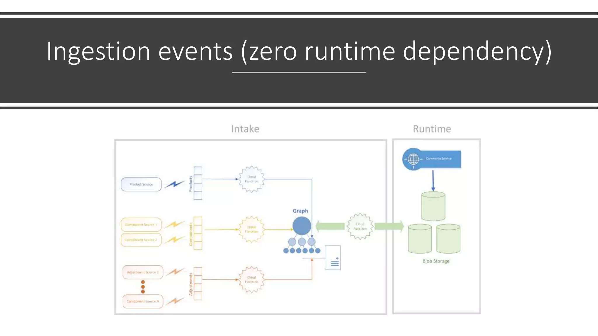 How Dell Used Neo4j Graph Database to Redesign Their Pricing-as-a ...