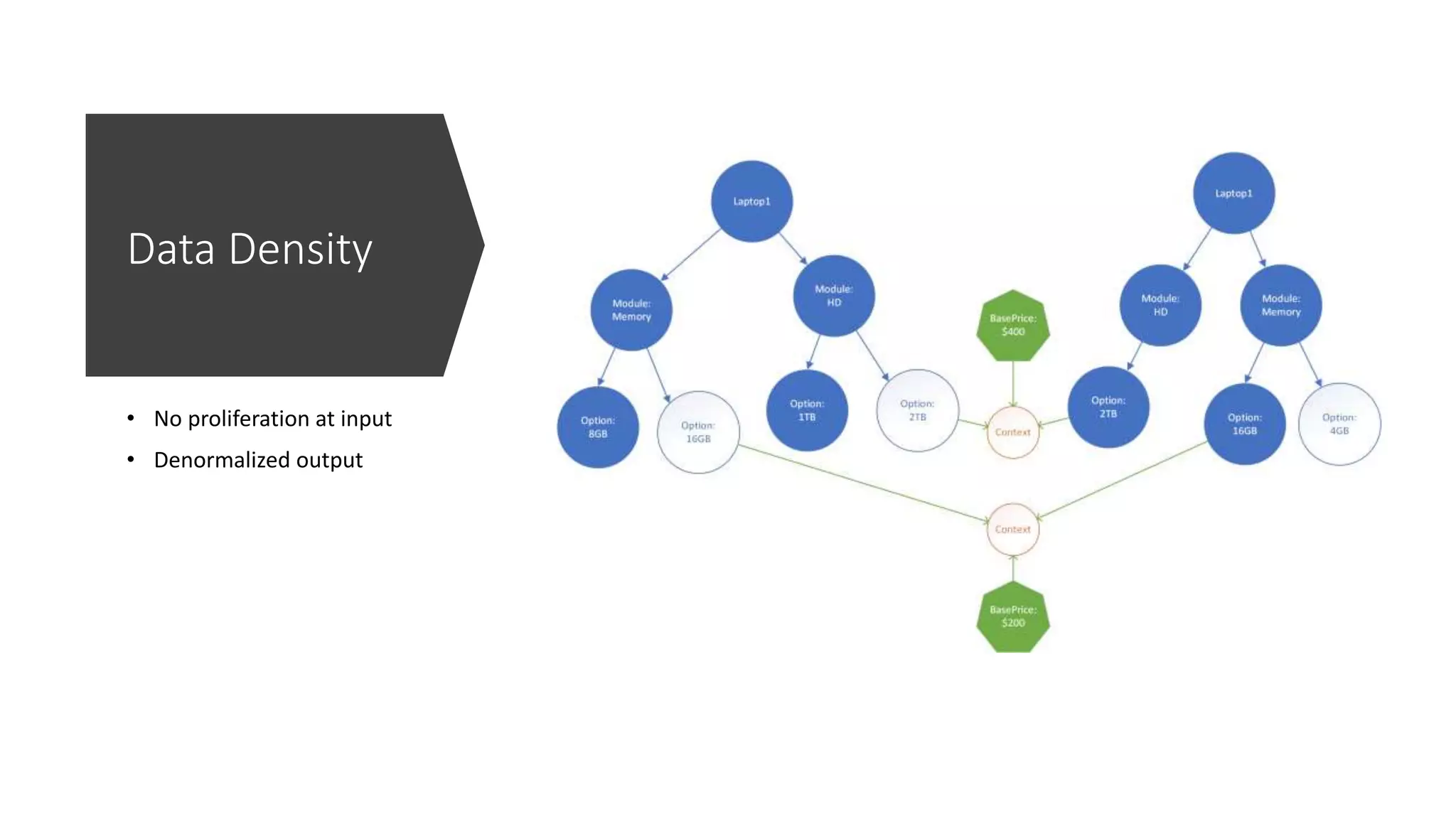 How Dell Used Neo4j Graph Database to Redesign Their Pricing-as-a ...