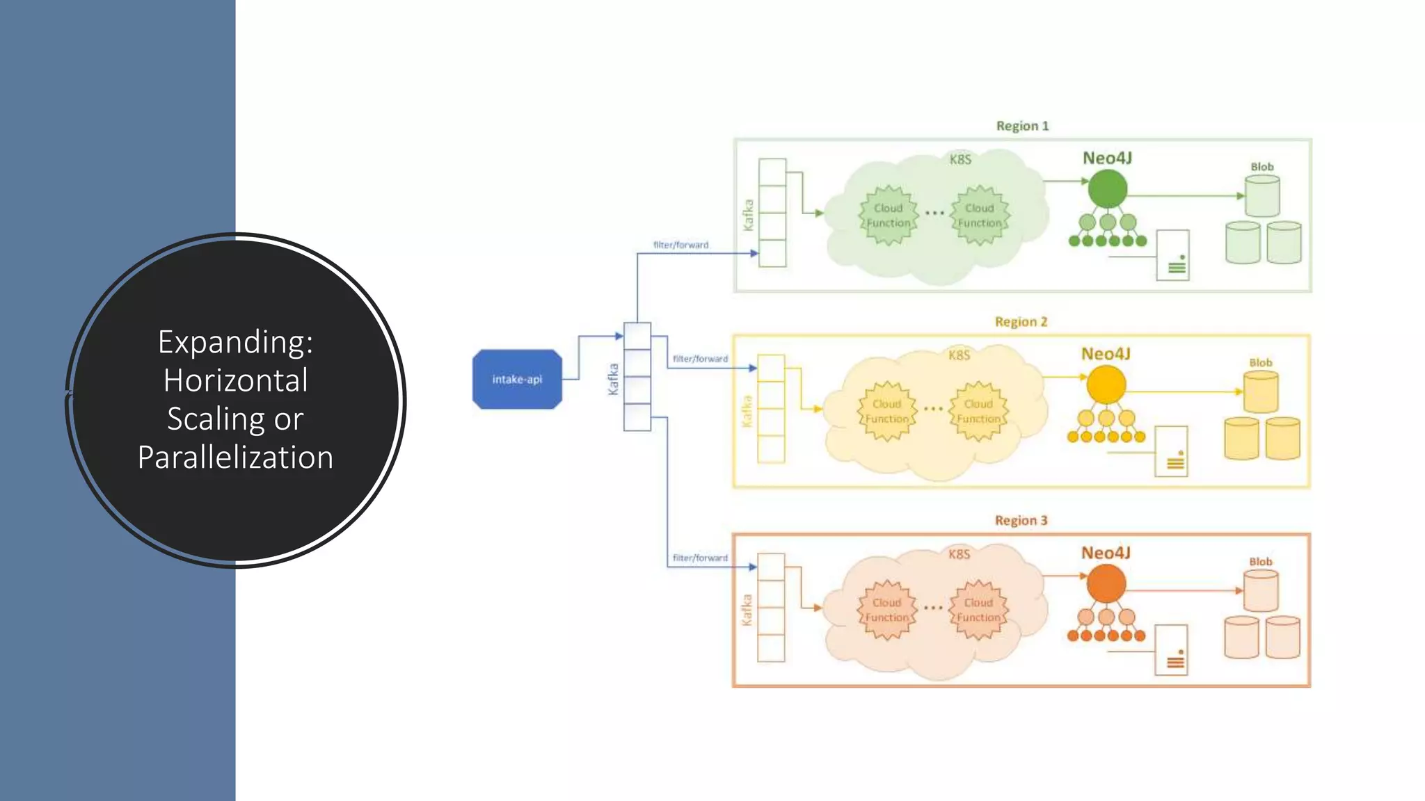 How Dell Used Neo4j Graph Database to Redesign Their Pricing-as-a ...