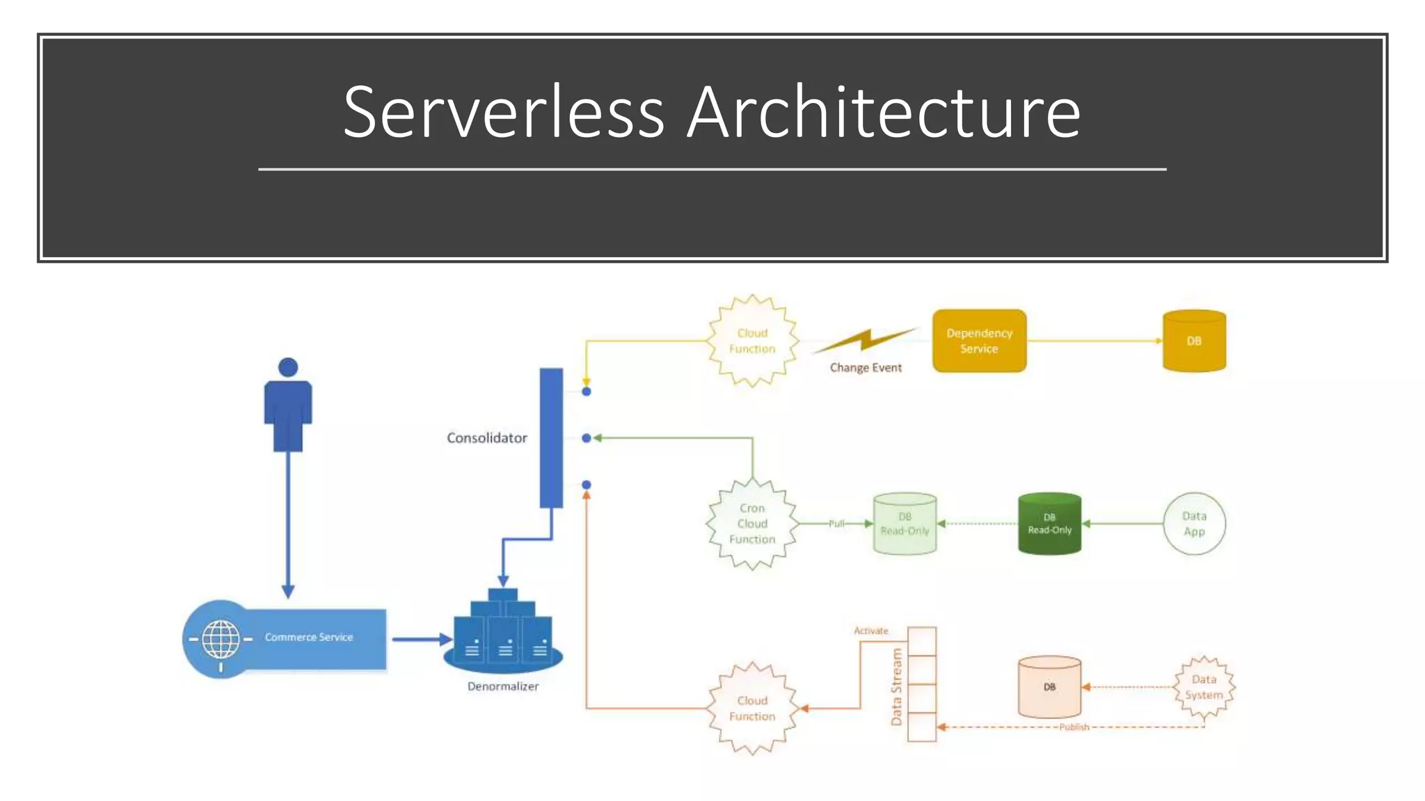 How Dell Used Neo4j Graph Database to Redesign Their Pricing-as-a ...