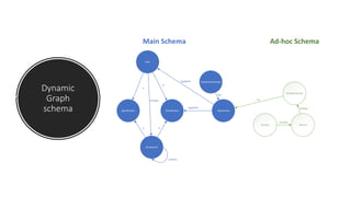 How Dell Used Neo4j Graph Database to Redesign Their Pricing-as-a ...