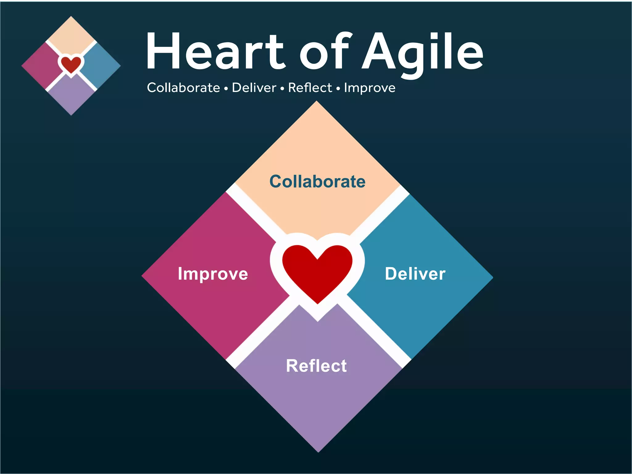 Heart of Agile | PPT