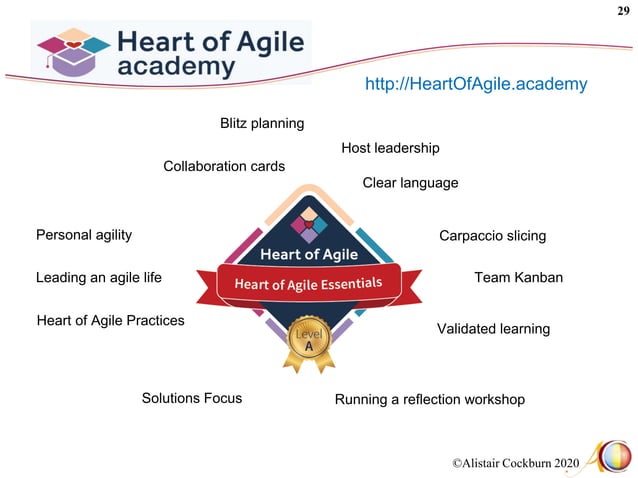 Heart of Agile | PPT