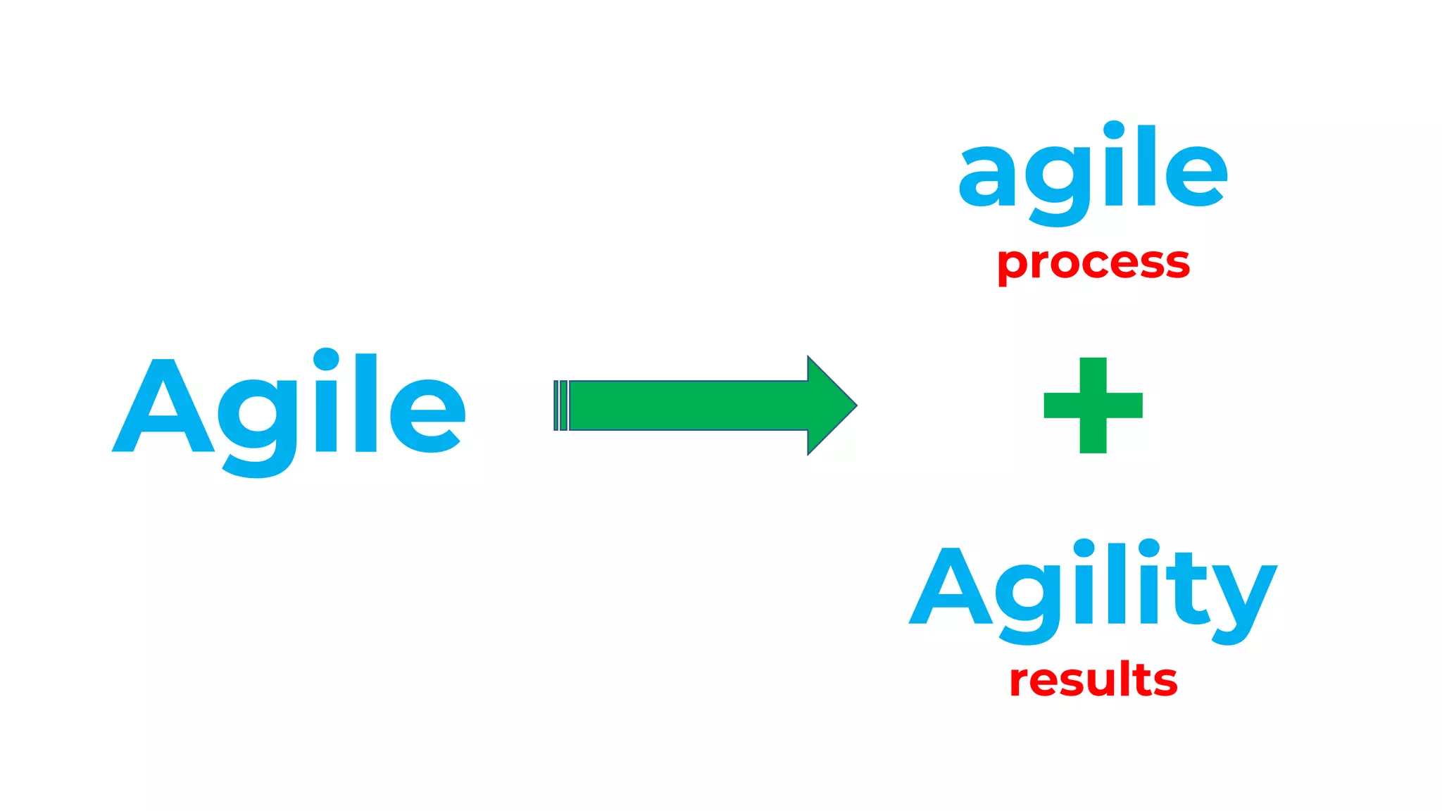 Agility from First Principles | PPT