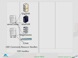 Contrail Virtual Execution Platform | PPT