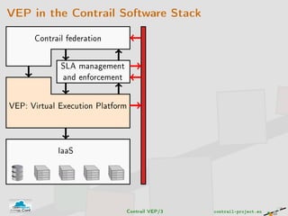 Contrail Virtual Execution Platform | PPT