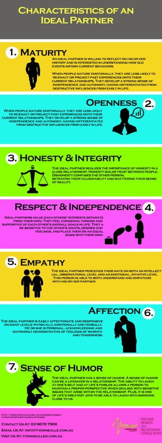 Characteristics Of An Ideal Partner | PDF