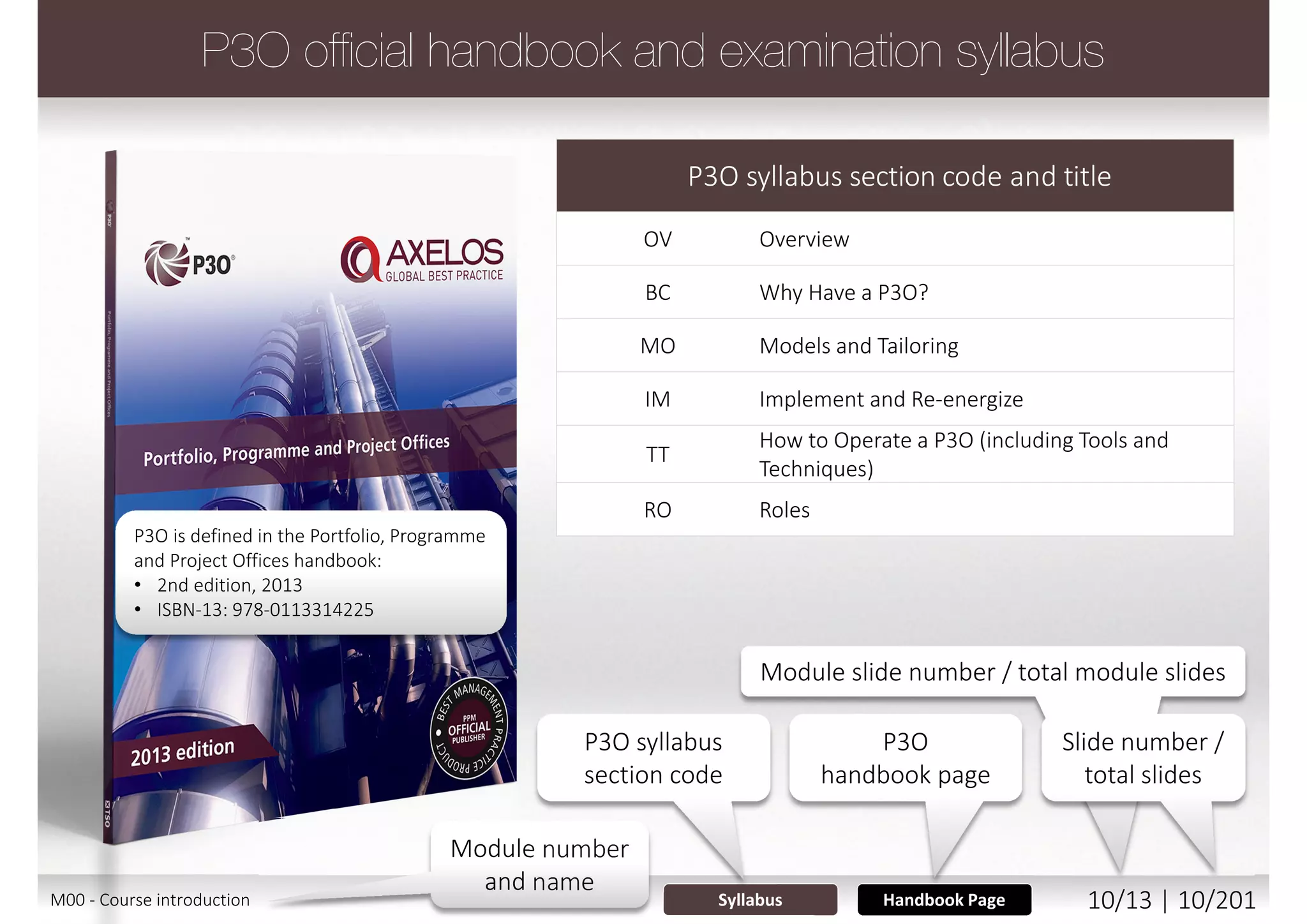 AXELOS - P3O® - Portfolio, Programme and Project Offices - Foundation | PDF