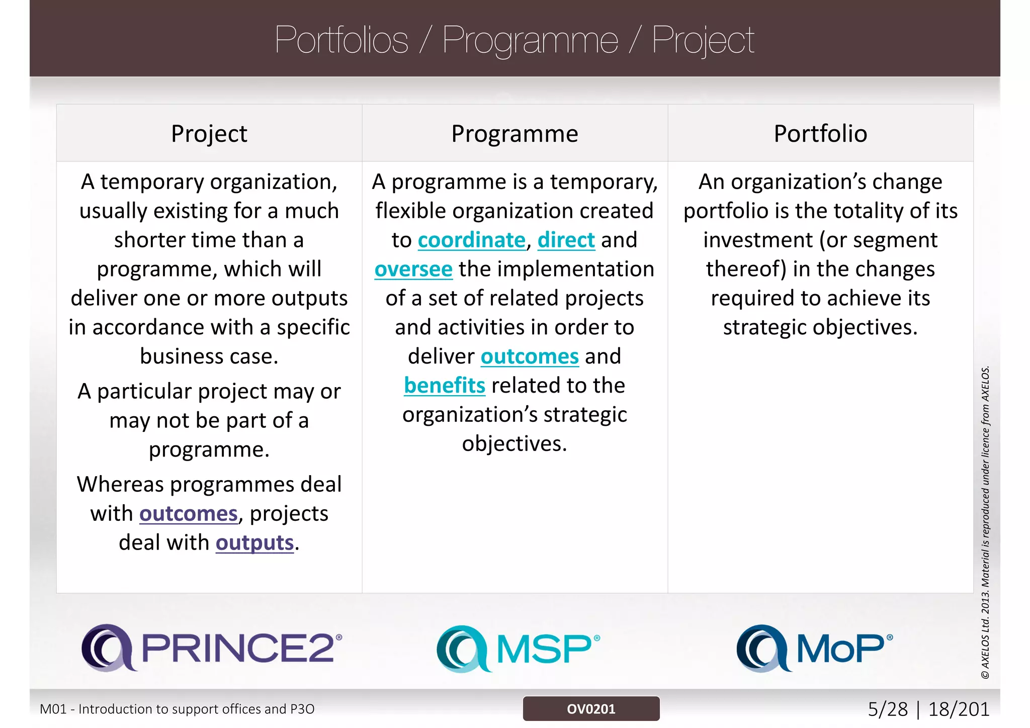 AXELOS - P3O® - Portfolio, Programme and Project Offices - Foundation | PDF