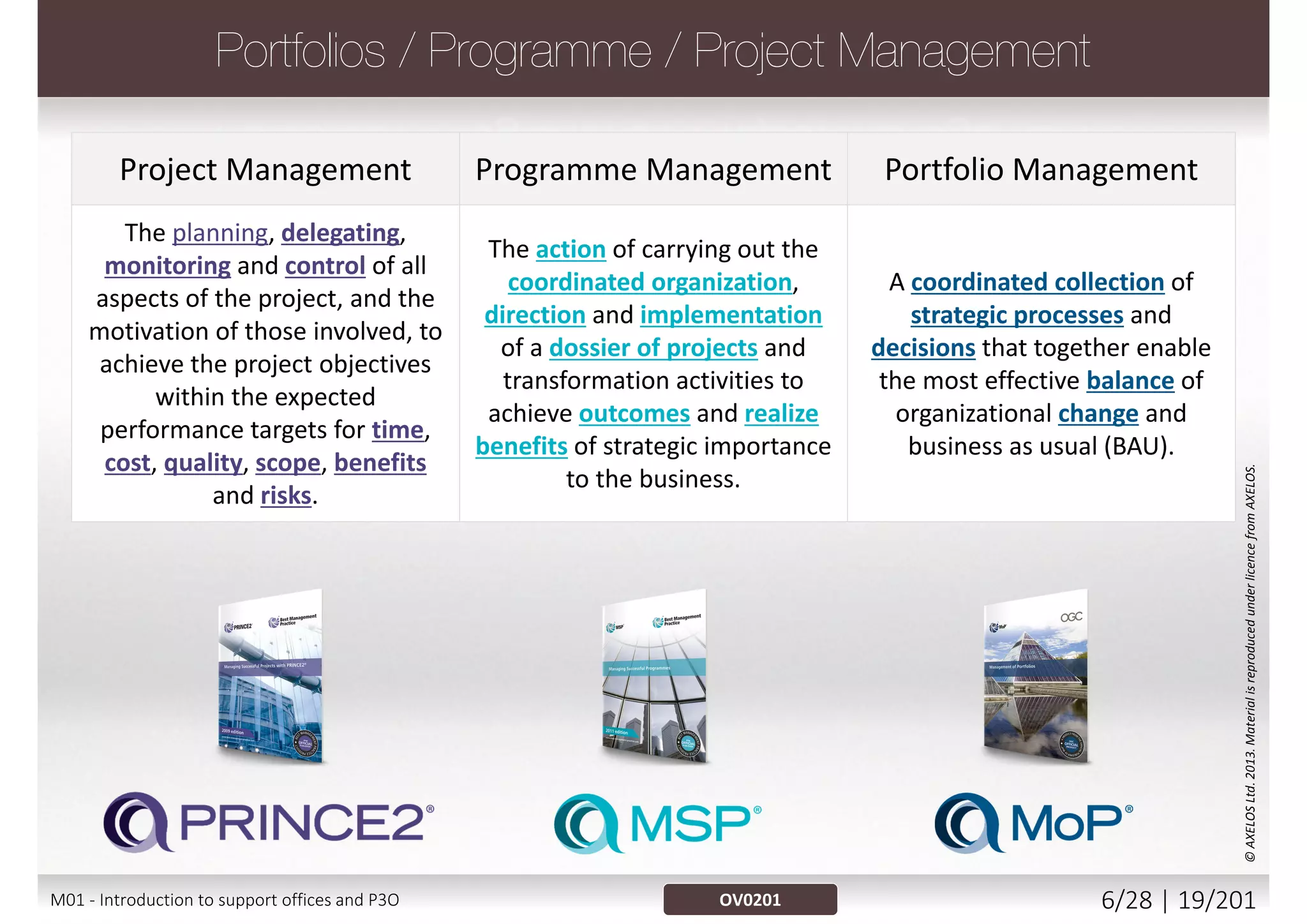 AXELOS - P3O® - Portfolio, Programme and Project Offices - Foundation | PDF