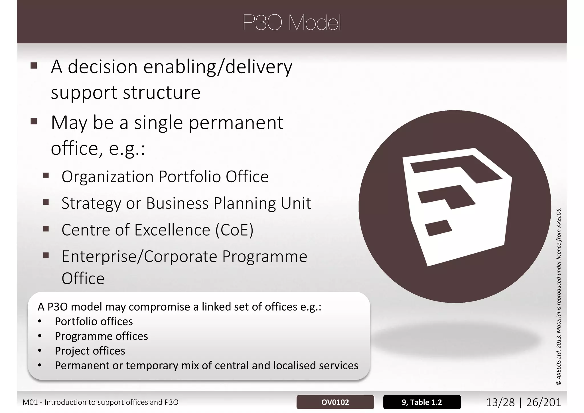 AXELOS - P3O® - Portfolio, Programme and Project Offices - Foundation | PDF