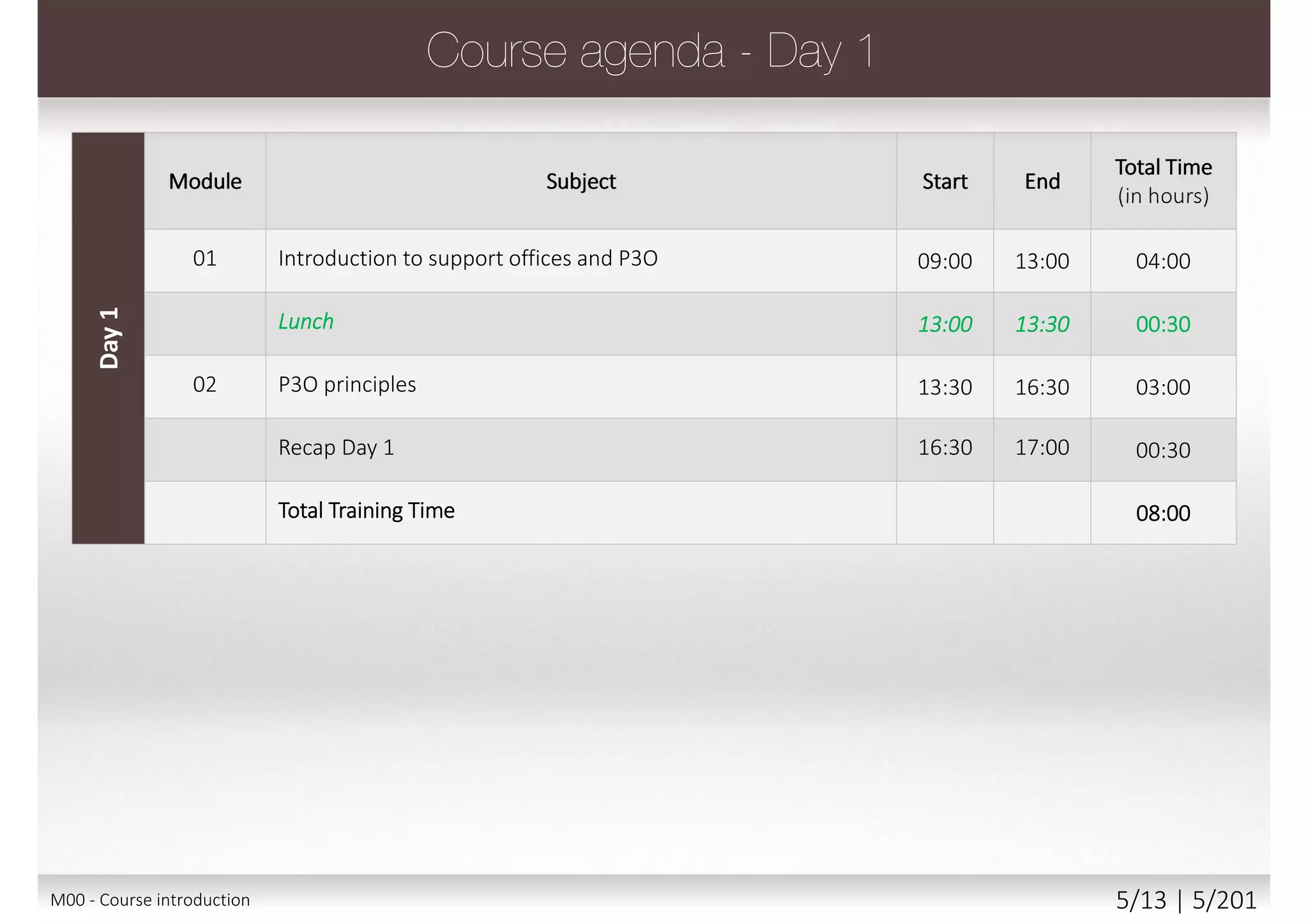AXELOS - P3O® - Portfolio, Programme and Project Offices - Foundation | PDF
