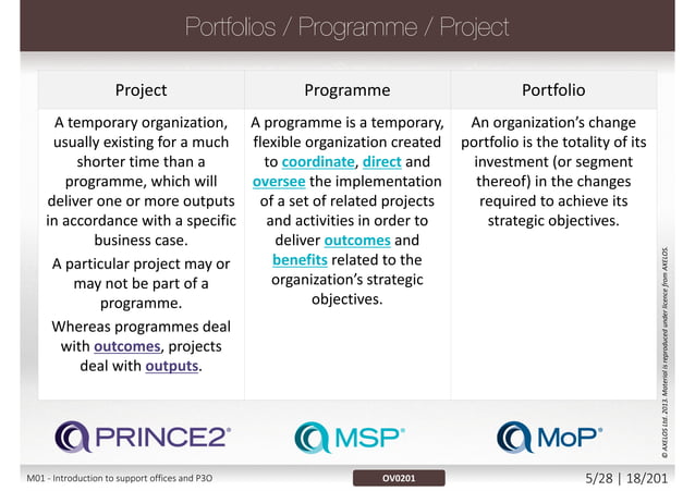 AXELOS - P3O® - Portfolio, Programme and Project Offices - Foundation | PDF | Computer Software ...