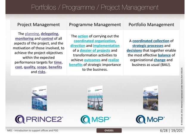 AXELOS - P3O® - Portfolio, Programme and Project Offices - Foundation | PDF | Computer Software ...