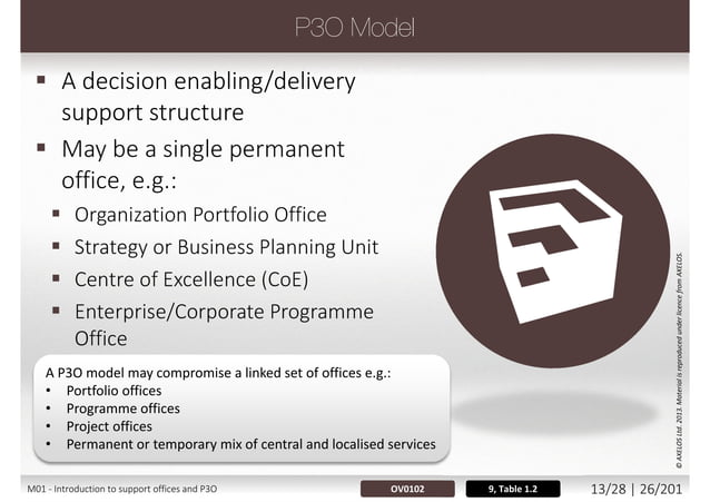 AXELOS - P3O® - Portfolio, Programme and Project Offices - Foundation | PDF | Computer Software ...