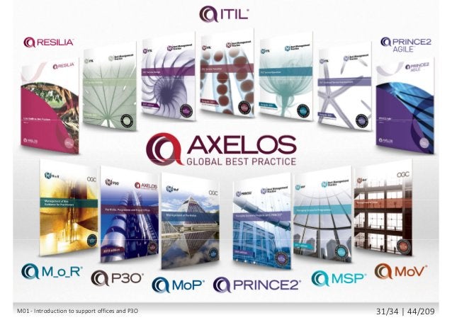 AXELOS - P3O® - Portfolio, Programme and Project Offices - Foundation | PDF | Computer Software ...
