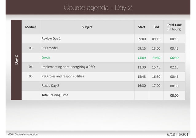 AXELOS - P3O® - Portfolio, Programme and Project Offices - Foundation ...