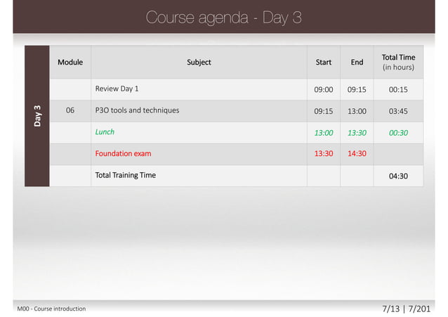 AXELOS - P3O® - Portfolio, Programme and Project Offices - Foundation | PDF | Computer Software ...