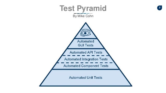 How to scale your Test Automation