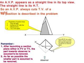 Section of solids - ENGINEERING DRAWING/GRAPHICS | PPT