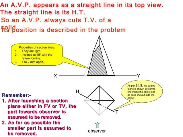 Section of solids - ENGINEERING DRAWING/GRAPHICS | PPT