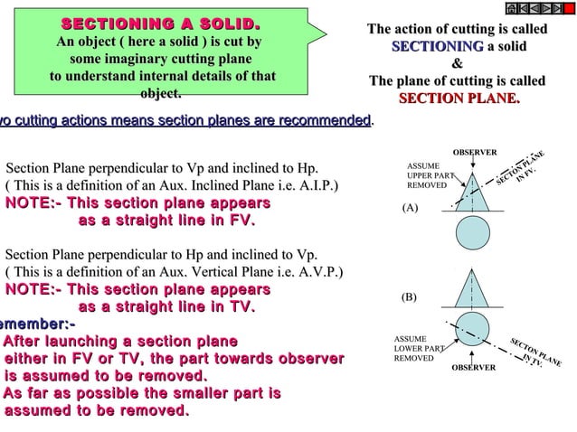 Section of solids - ENGINEERING DRAWING/GRAPHICS | PPT