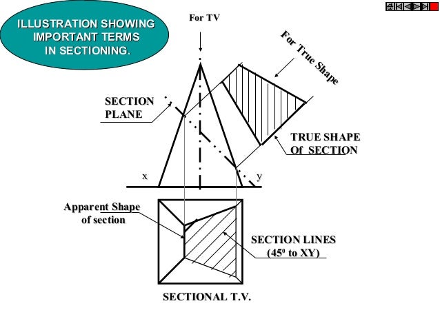 Section of solids - ENGINEERING DRAWING/GRAPHICS