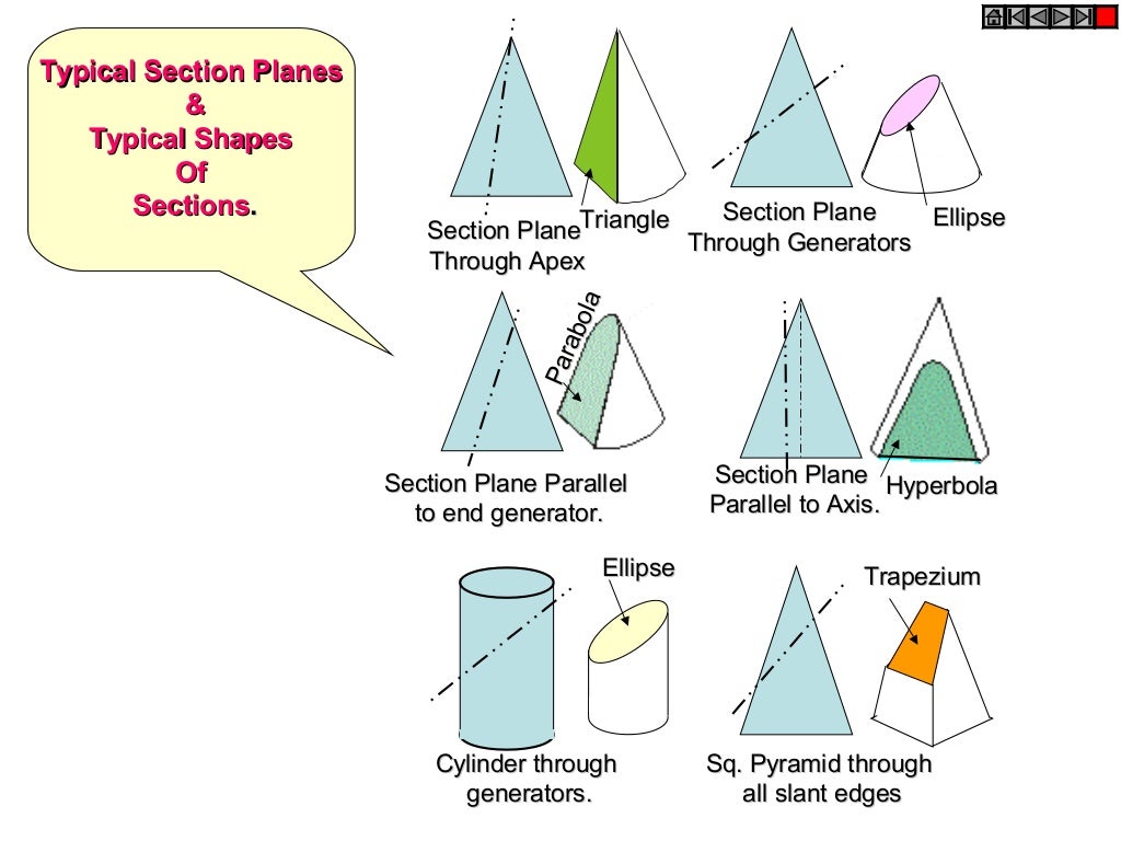 Section of solids - ENGINEERING DRAWING/GRAPHICS