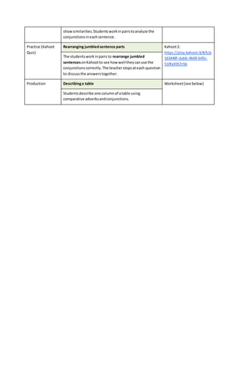 Kahoot Lesson Plan | DOCX