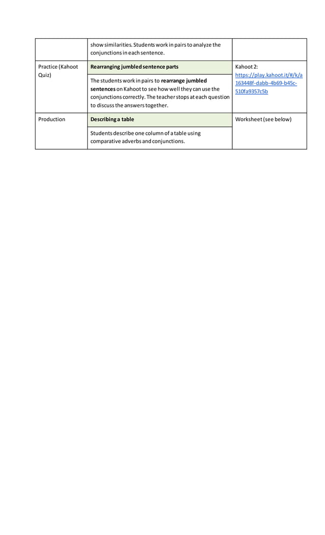 Kahoot Lesson Plan | DOCX | Education
