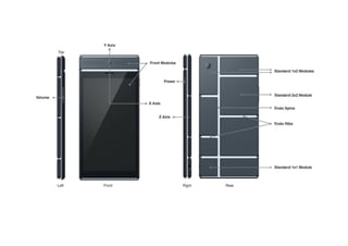 Modular phones | PDF