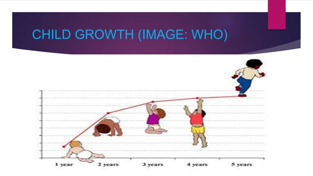 Factors affecting growth and development | PPTX