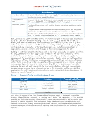 Columbus Smart City Challenge | PDF