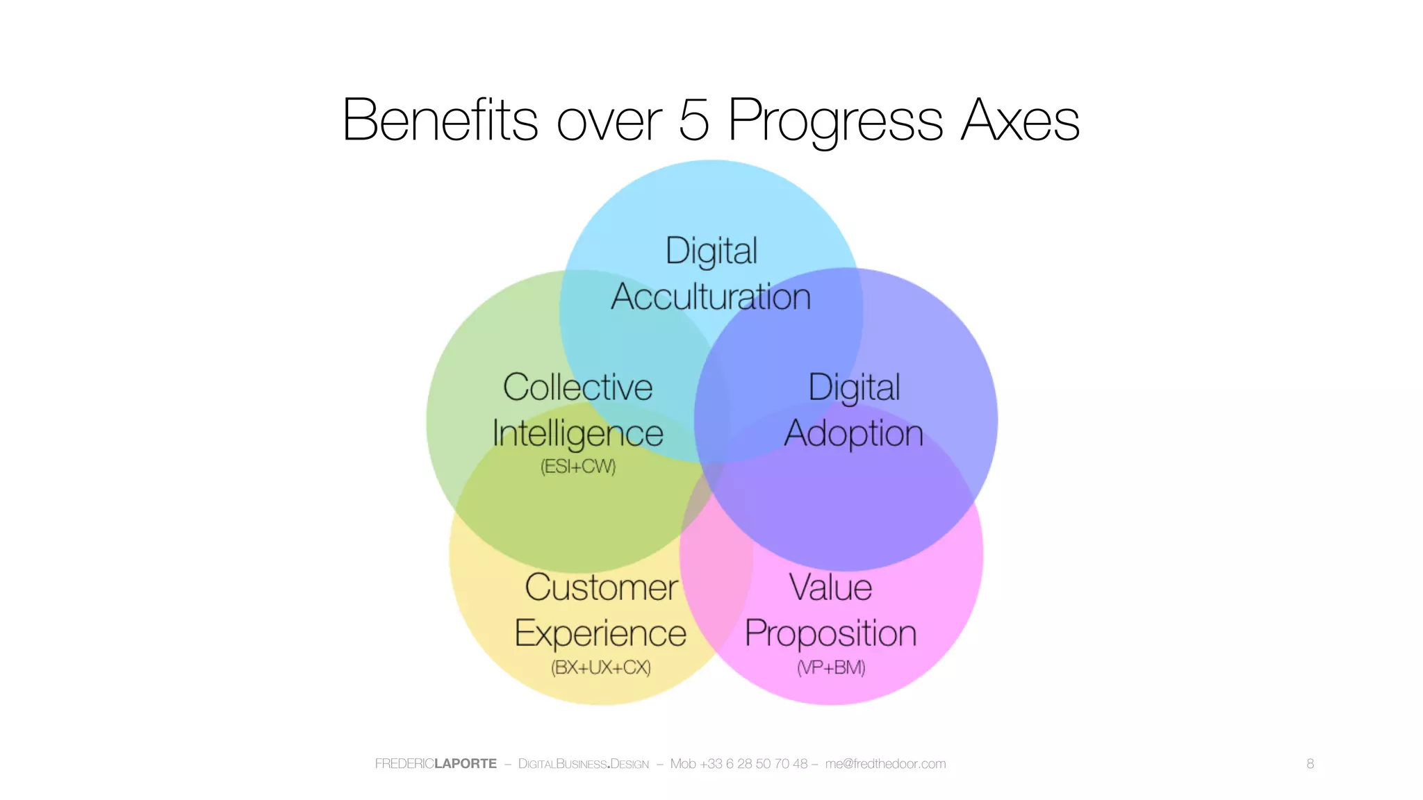 (EN) digital business design | PPT