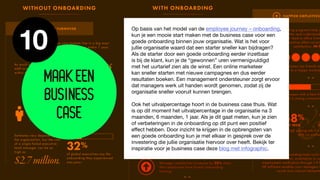 10 versnellers voor onboarding | PPT