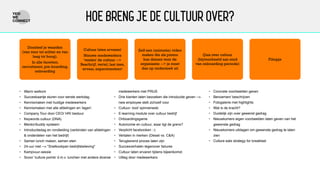 Yes! We Connect - Kennis Event Onboarding | PDF